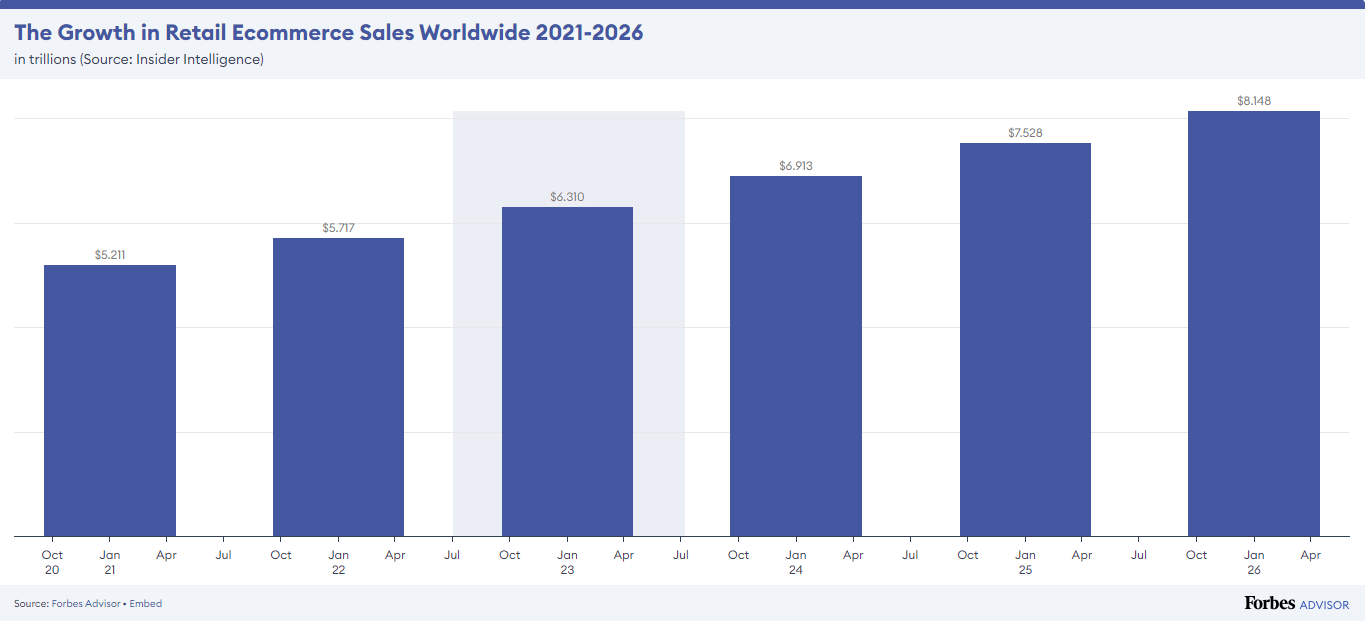 Nodejs Ecommerce Web Application A Step By Step Guide
