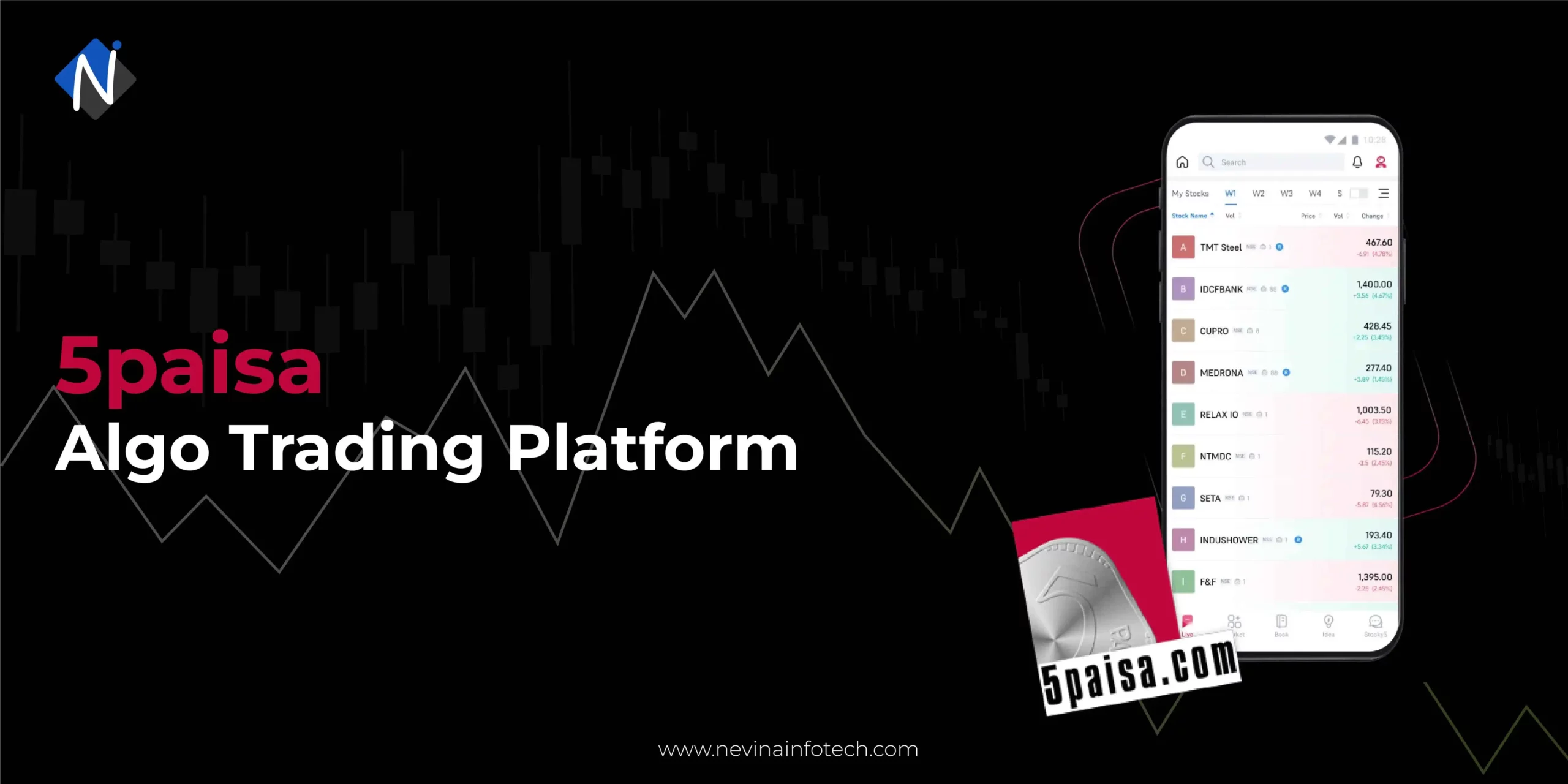 5paisa Stock Trading App: Cost, Features, and Strategies