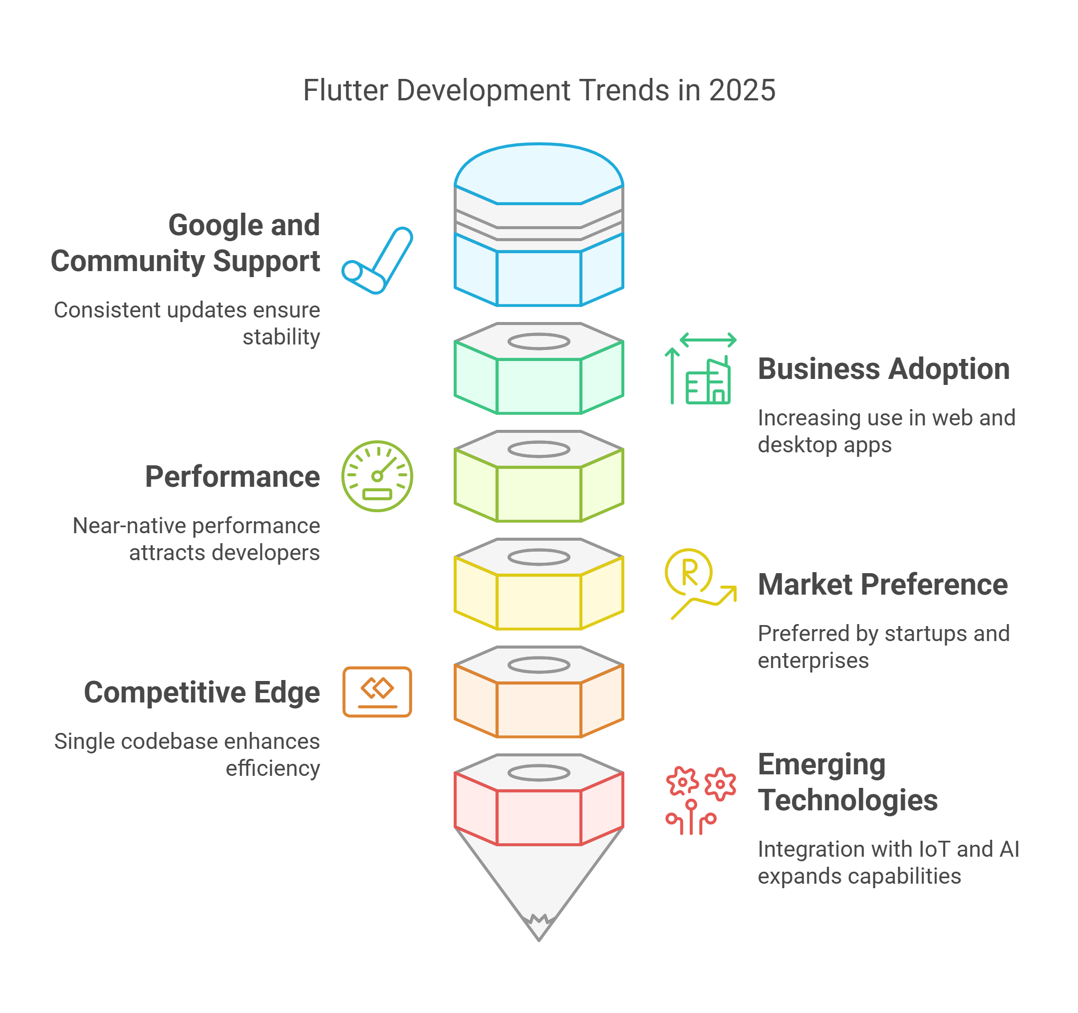 Flutter App Cost 2026: Complete Breakdown of Expenses