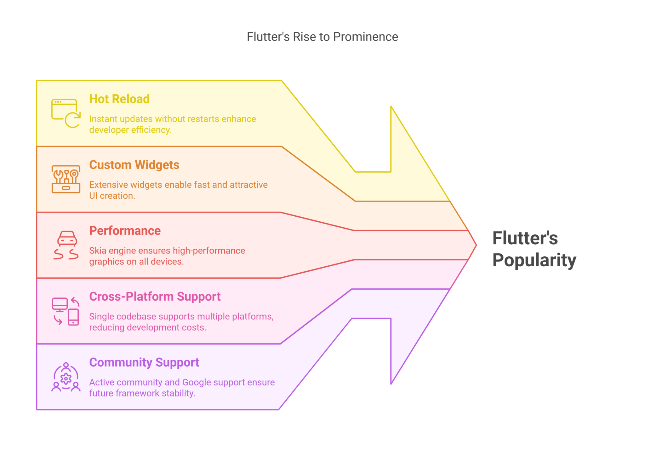 Flutter App Development Trends 2026: Why Flutter Stands Out